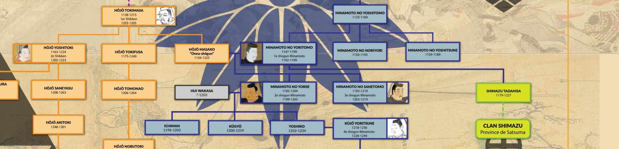 Généalogies japonaises (2) : les Minamoto et la naissance des samurais ...